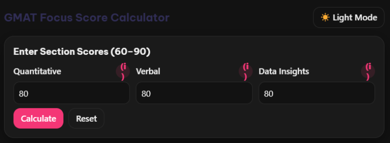 Free GMAT Score Calculator 2025 - Section to Total Converter